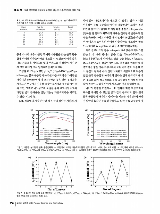 한국고분자학회 - 검색결과